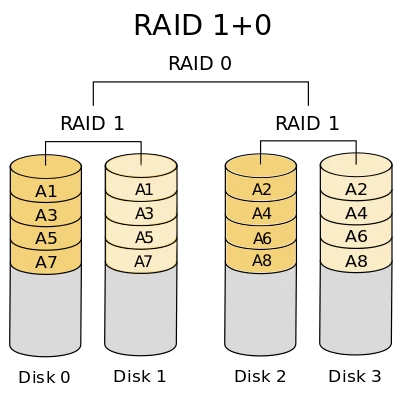 RAID, SSD Caching, and CacheVault Technology